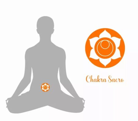 Tudo sobre os 7 Chakras: O que são e para que servem